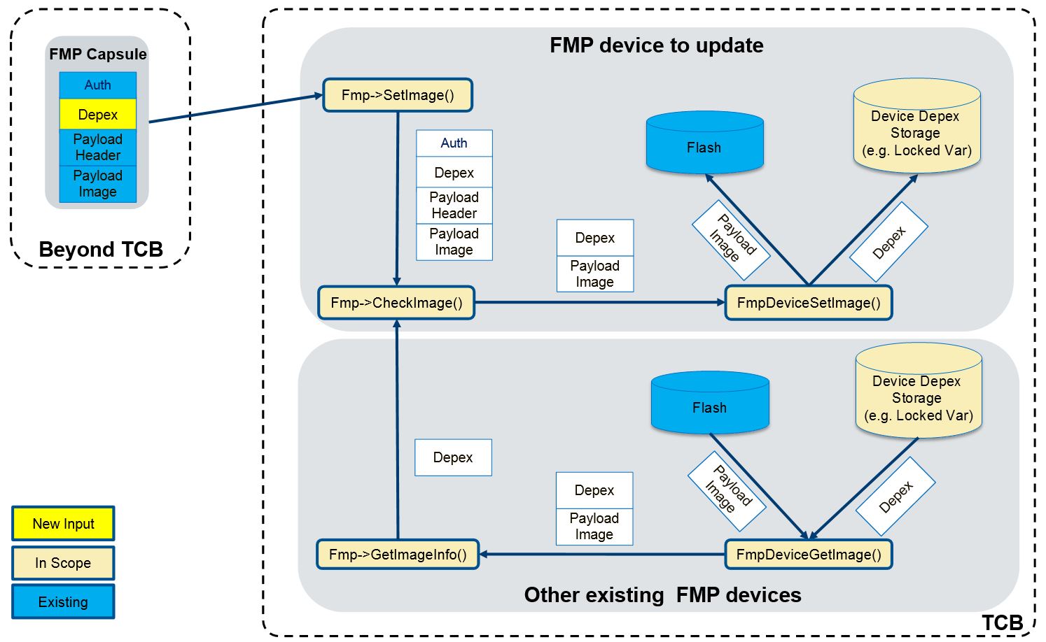 FMP Capsule Dependency Introduction - TianoCore EDK II Documentation